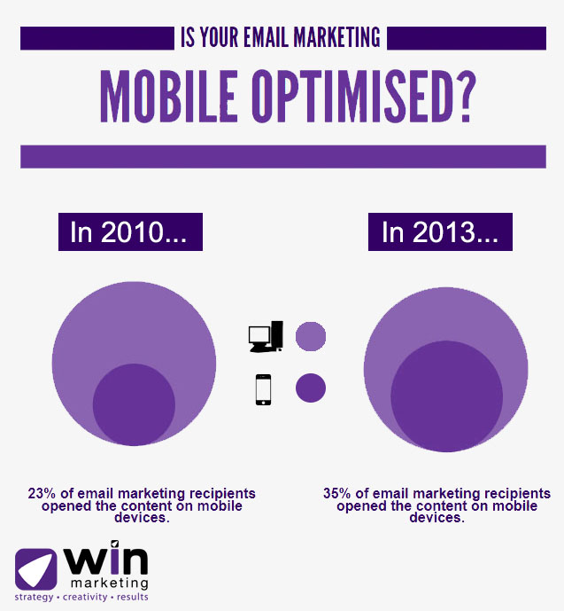 Optimise Your Email Marketing for Mobile – Win Marketing